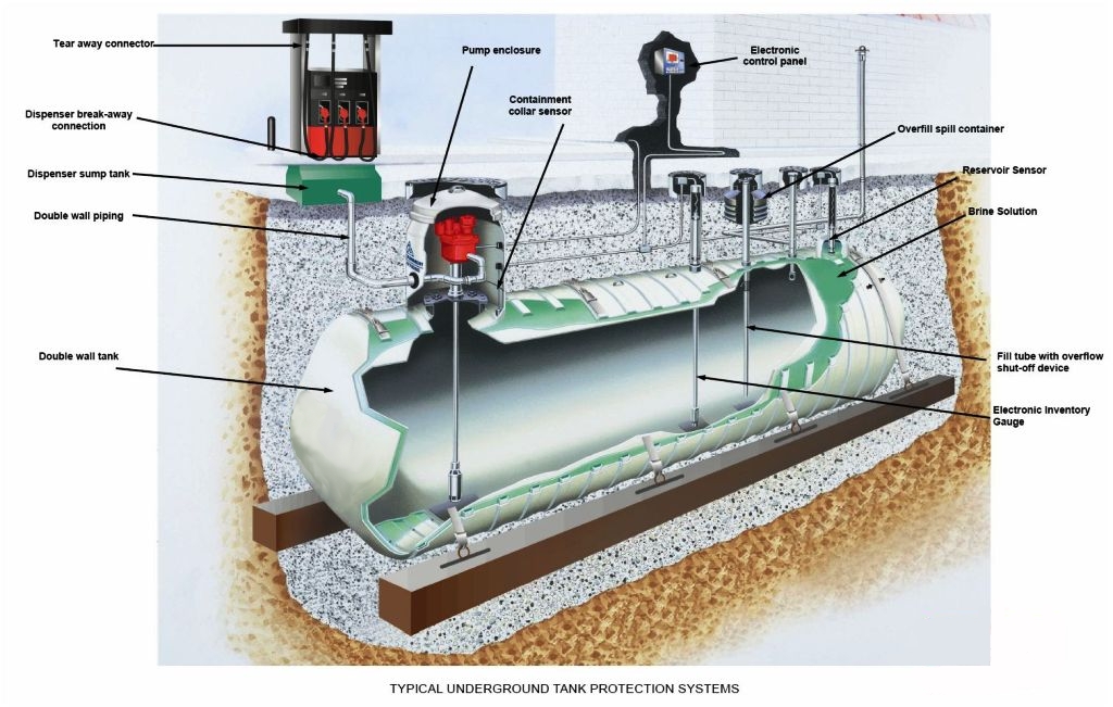 Tank Monitor | Center For Testing And Engineering